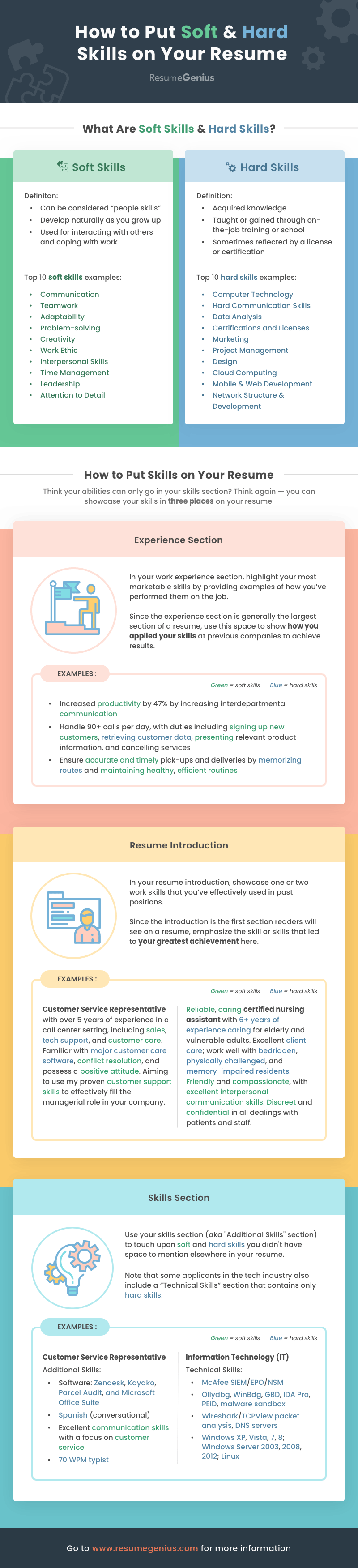 45 Resume Skills List Tips Wajo