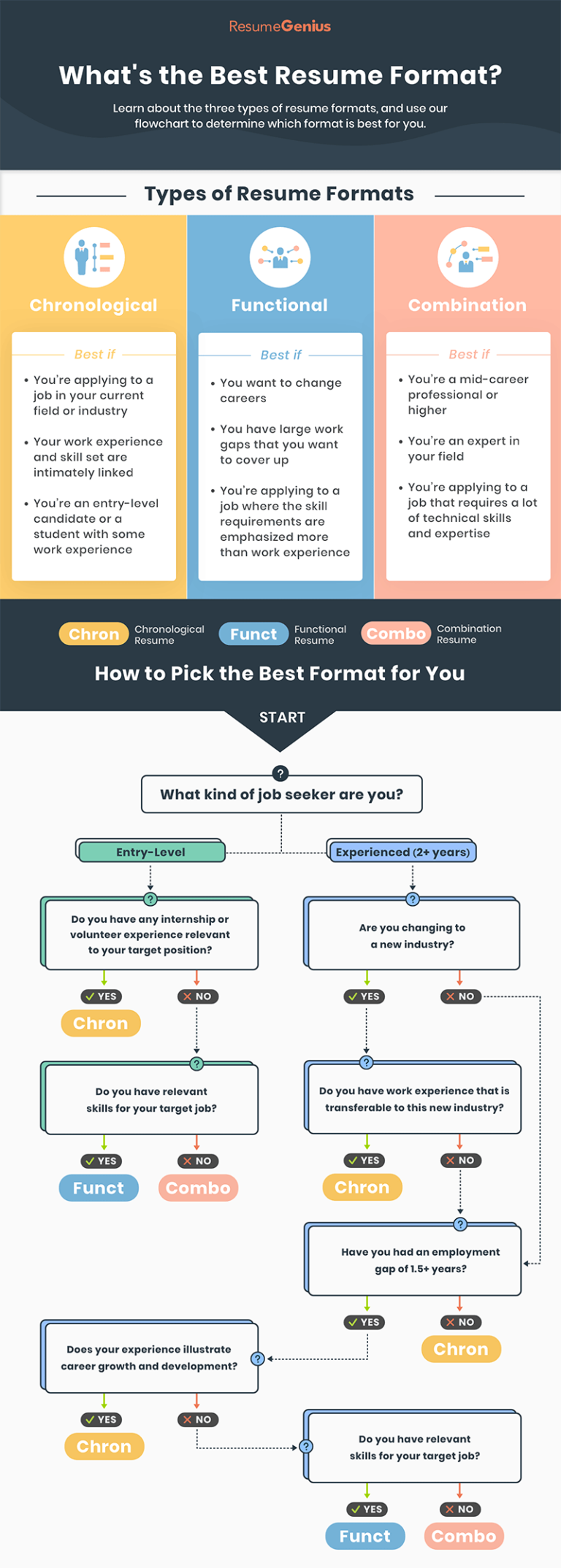 what is the best style of resume to use - Browning Fattle