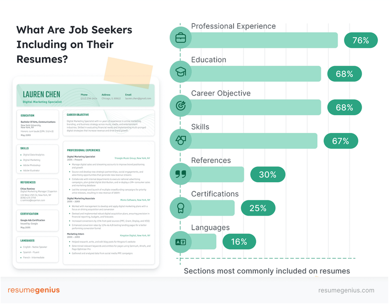 50+ Resume Statistics for 2025 — 500,000 Documents Analyzed