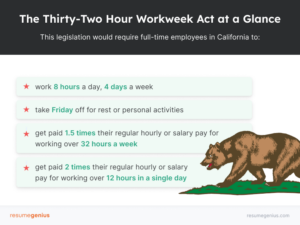 Guide to The 4-Day Workweek California Bill (& 2024 Update)