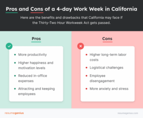 Guide to The 4-Day Workweek California Bill (& 2024 Update)