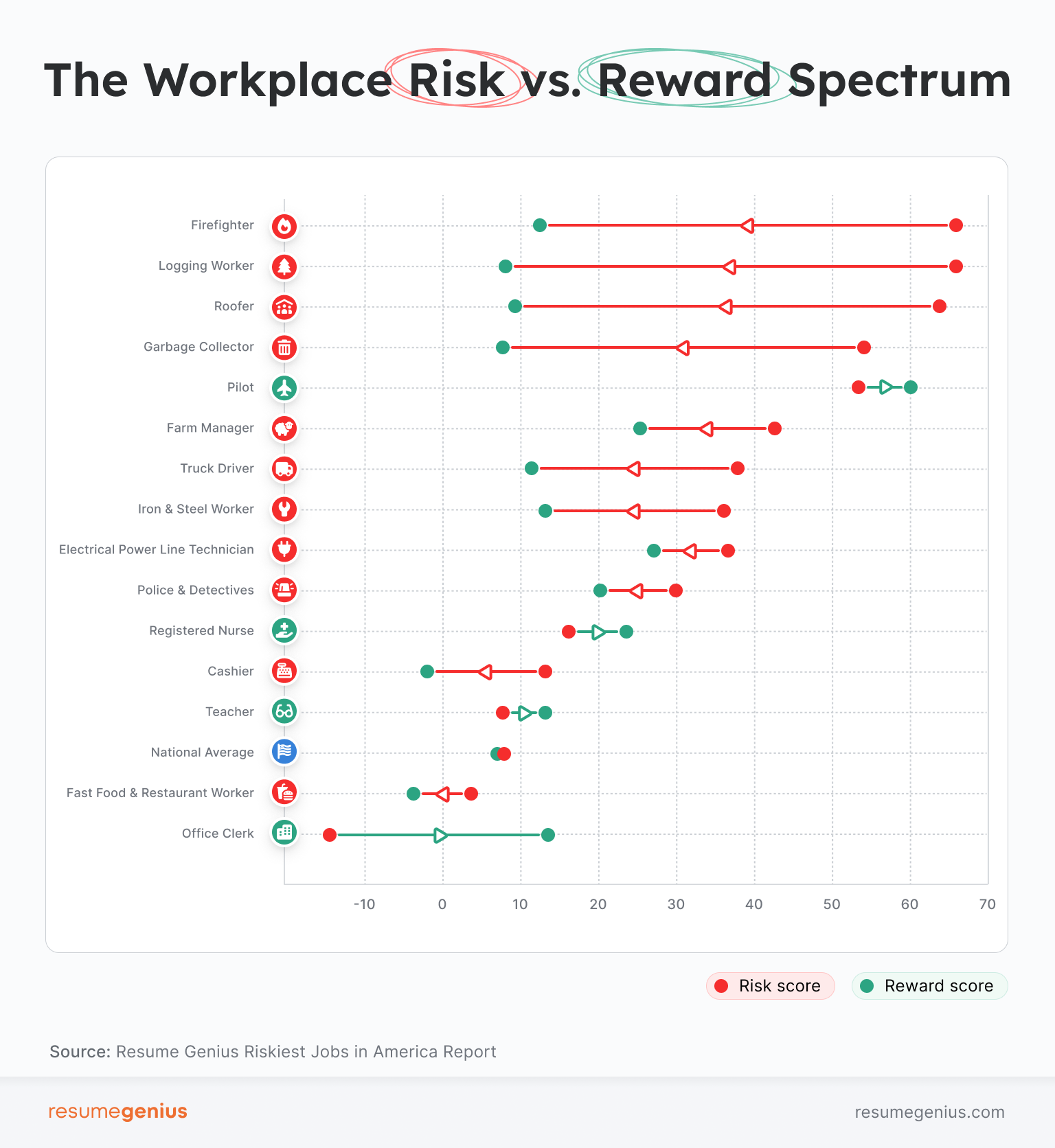 The 10 Most Dangerous Jobs in America of 2026