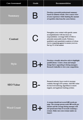 Free Resume Review: Top 10 Online Services