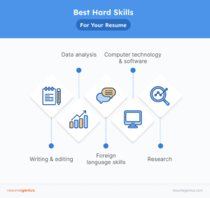 200+ Best Skills To List on Your Resume in 2024
