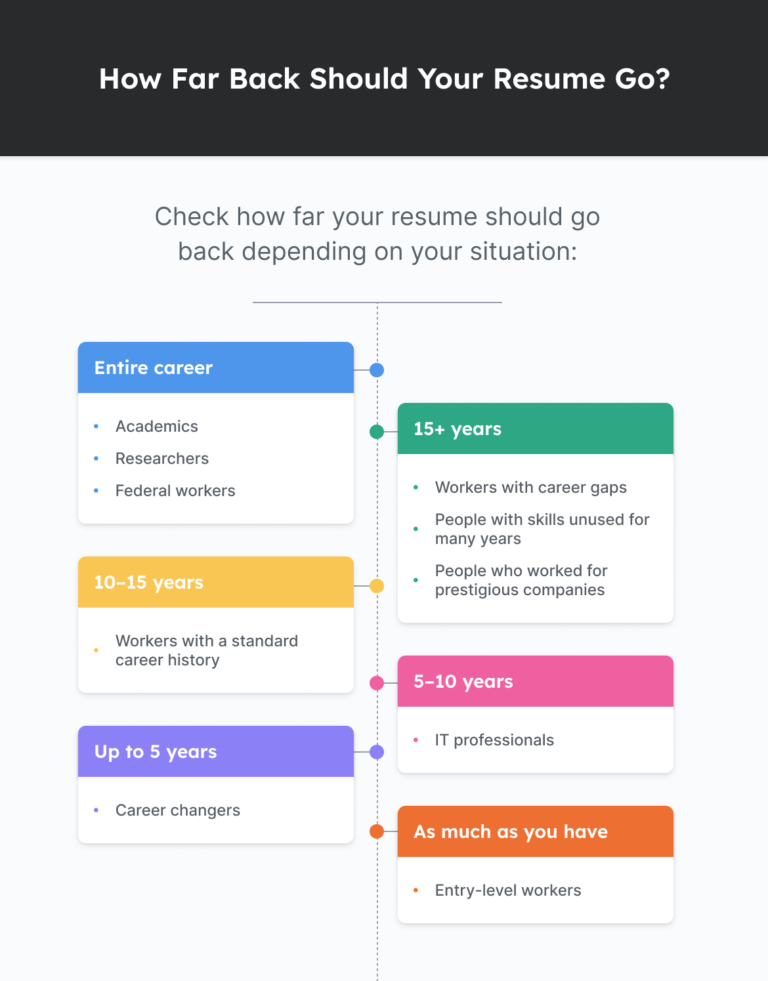How Far Back Should Your Resume Go in 2024? How Far Back Should Your Resume Go in 2024?