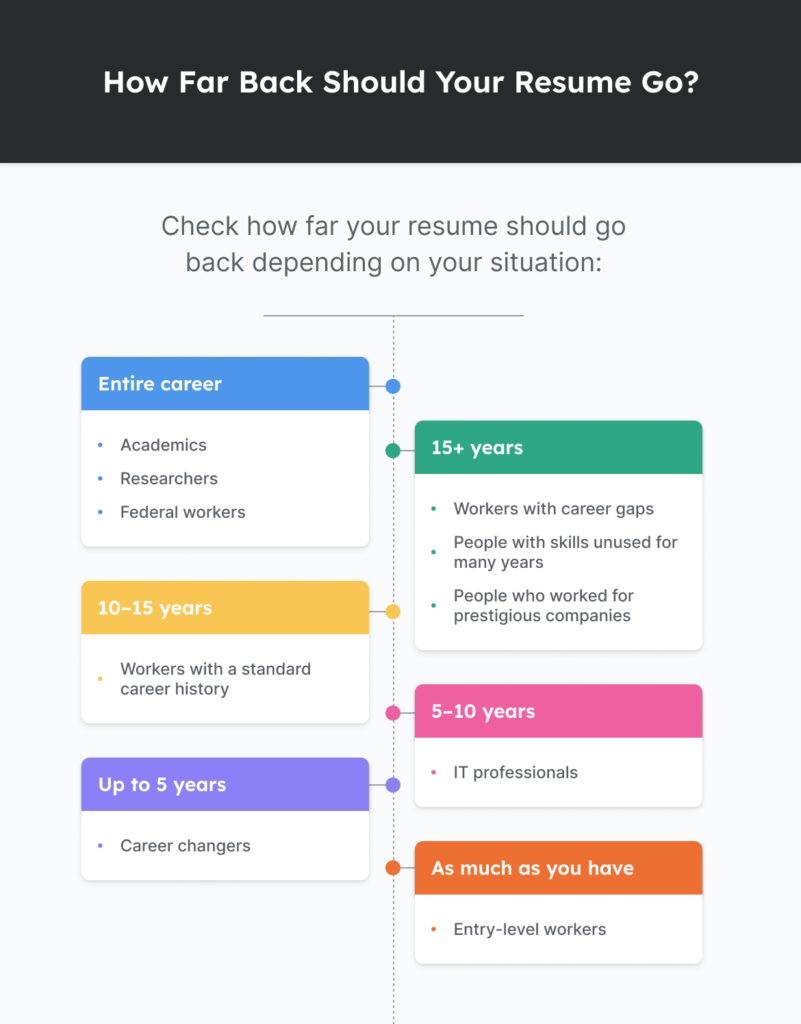 How Far Back Should Your Resume Go in 2024? How Far Back Should Your Resume Go in 2024?