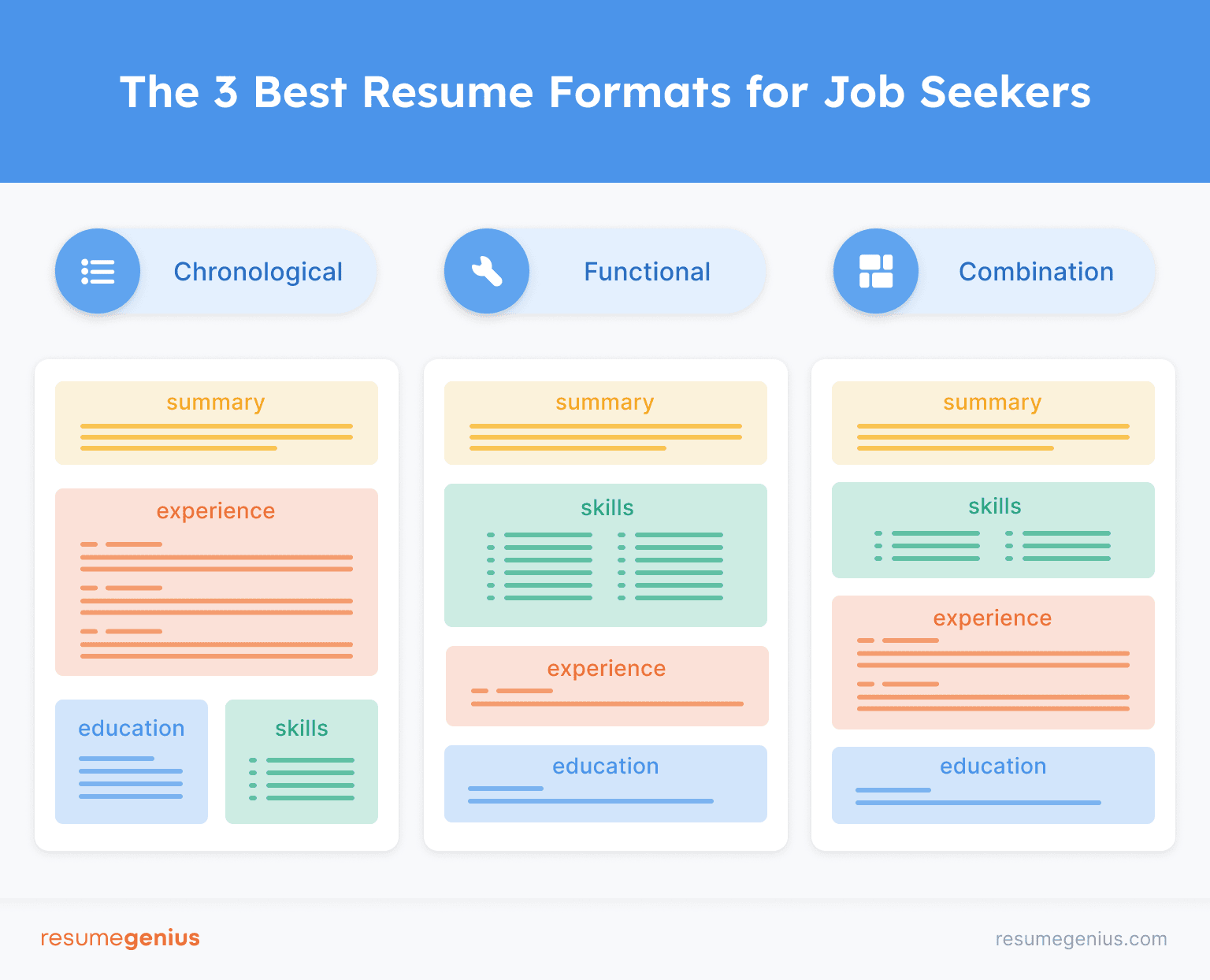 The Best Resume Format for 2026 (Templates & Examples)