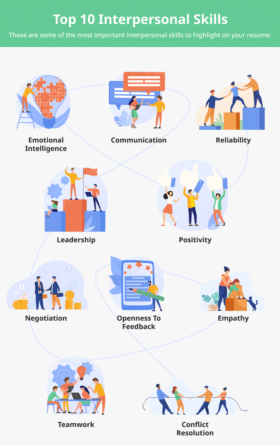 What are Interpersonal Skills? Definition & Examples