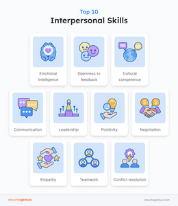 What Are Interpersonal Skills Definition Examples 2022 