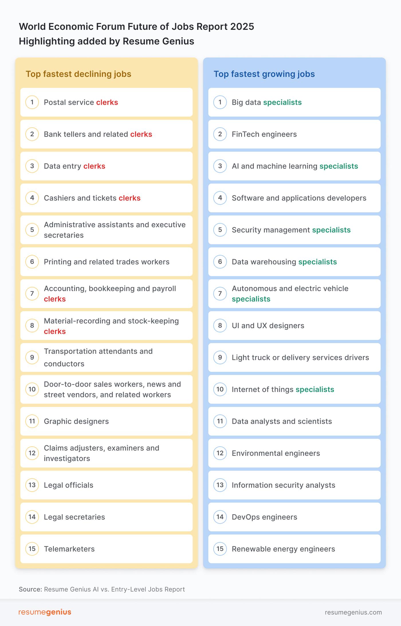 AI vs. Entry-Level Jobs Report: What Roles Are Disappearing