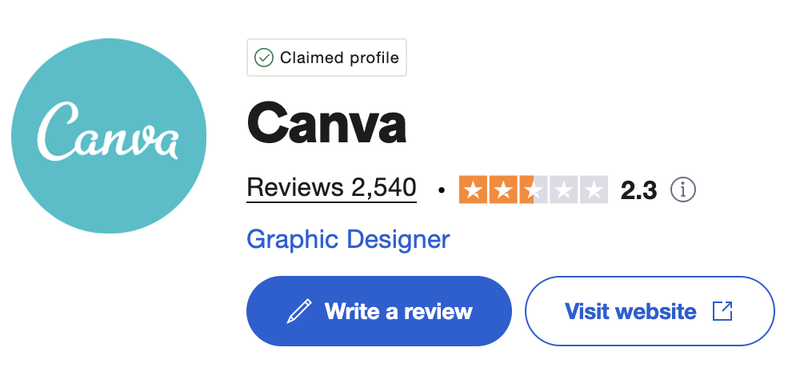 Canva Reviews: Cost and Templates