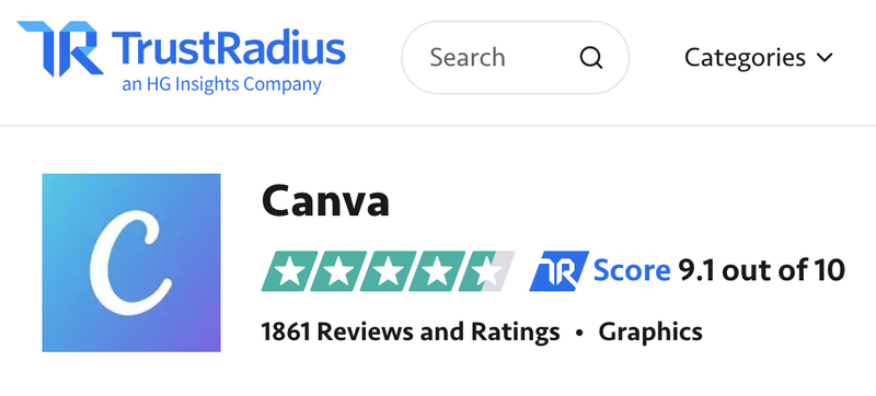 Canva Reviews: Cost and Templates