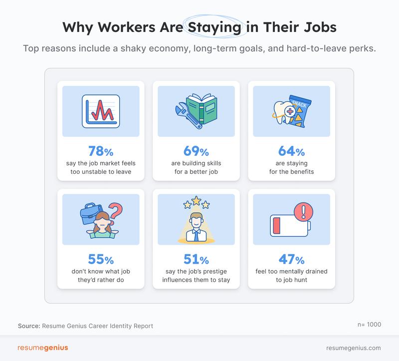 2026 Career Identity Report: The Age of Strategic Staying