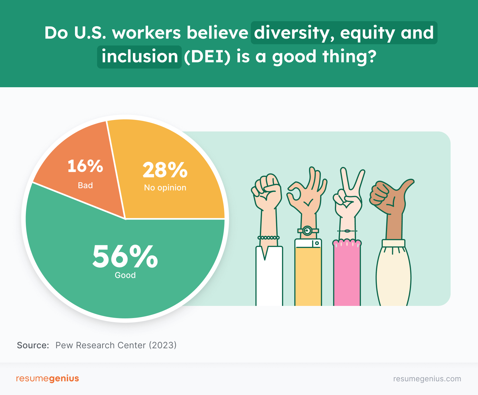 115+ Workplace Diversity Statistics for 2025