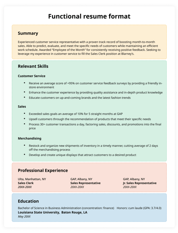 Functional Resume: Template, Examples, and Writing Guide