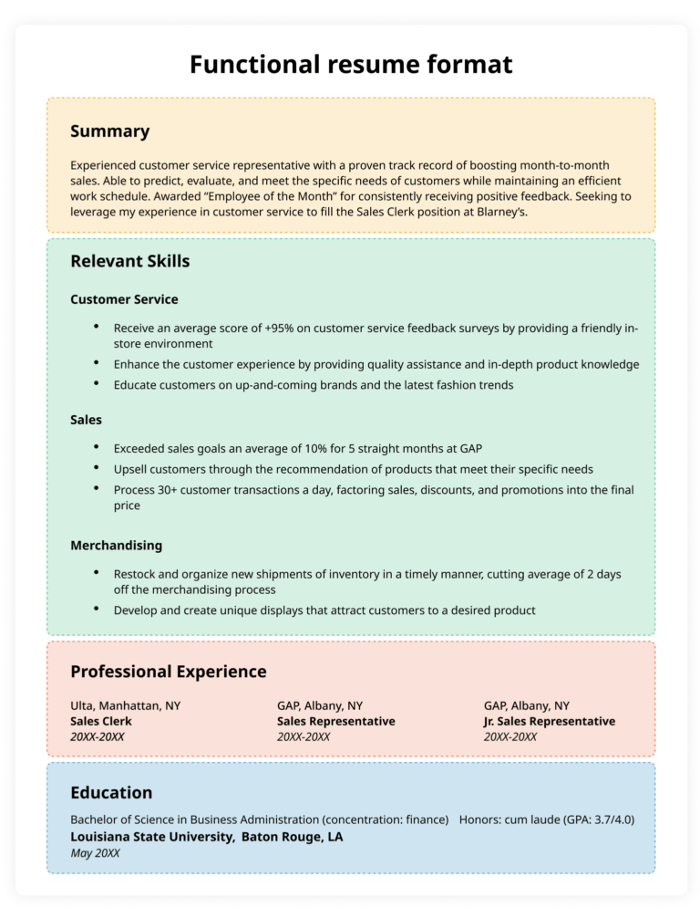 Functional Resume: Template, Examples, and Writing Guide