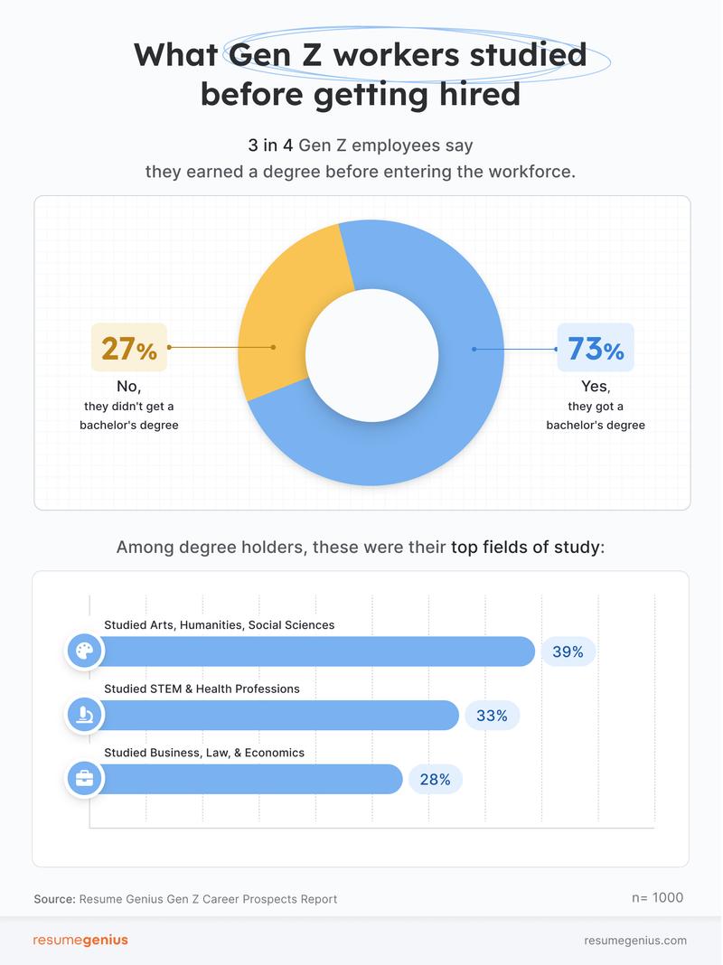 2025 Gen Z Career Prospects Report - Resume Genius