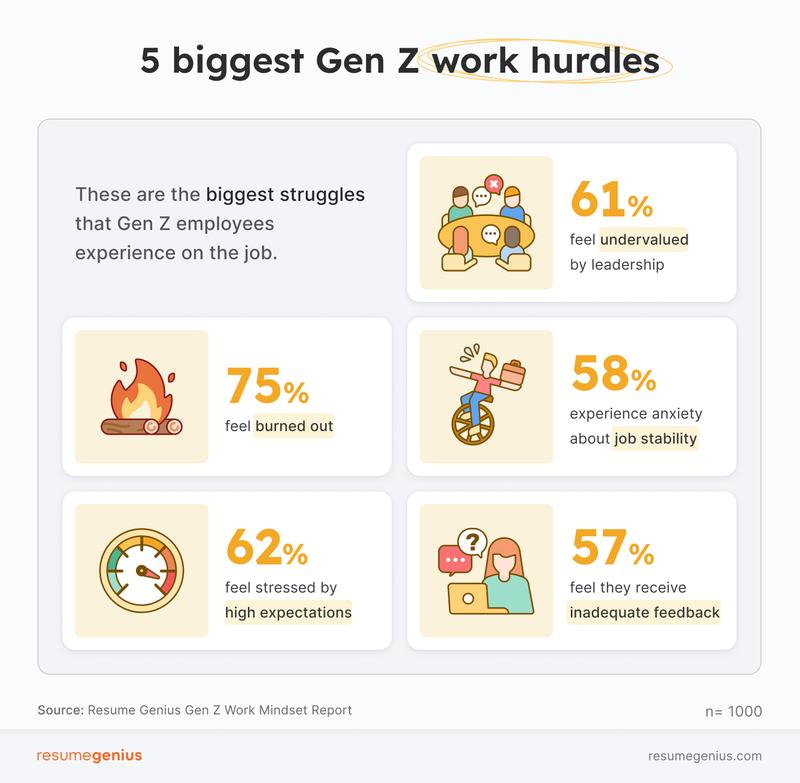 2025 Gen Z Work Mindset Report - Resume Genius