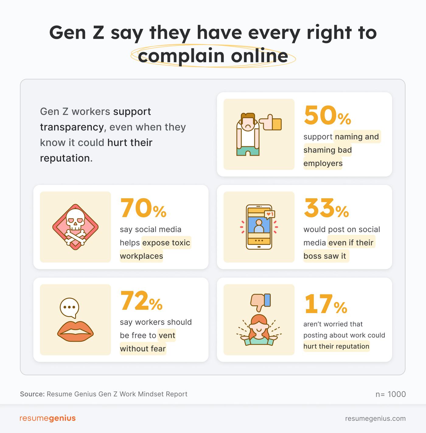 2025 Gen Z Work Mindset Report - Resume Genius