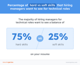 200+ Best Skills To Put on Your Resume in 2024