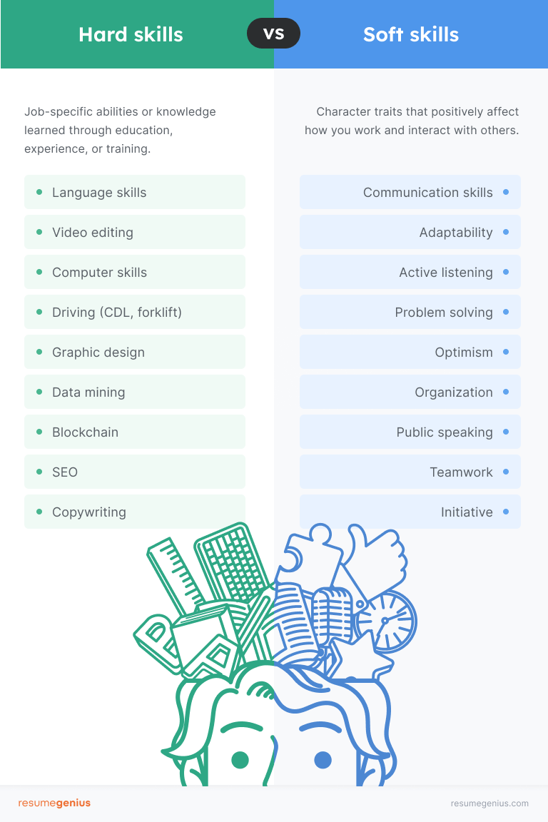 Hard Skills Vs Soft Skills Definitions Lists Of Examples 2023 