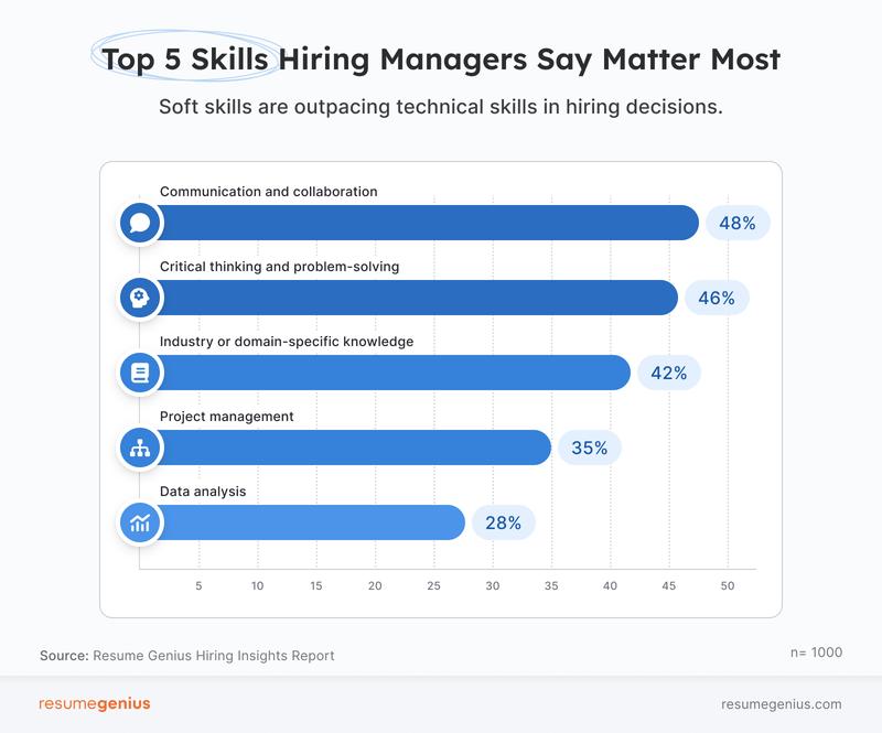 2026 Hiring Insights Report: ATS, AI, & Employer Expectations