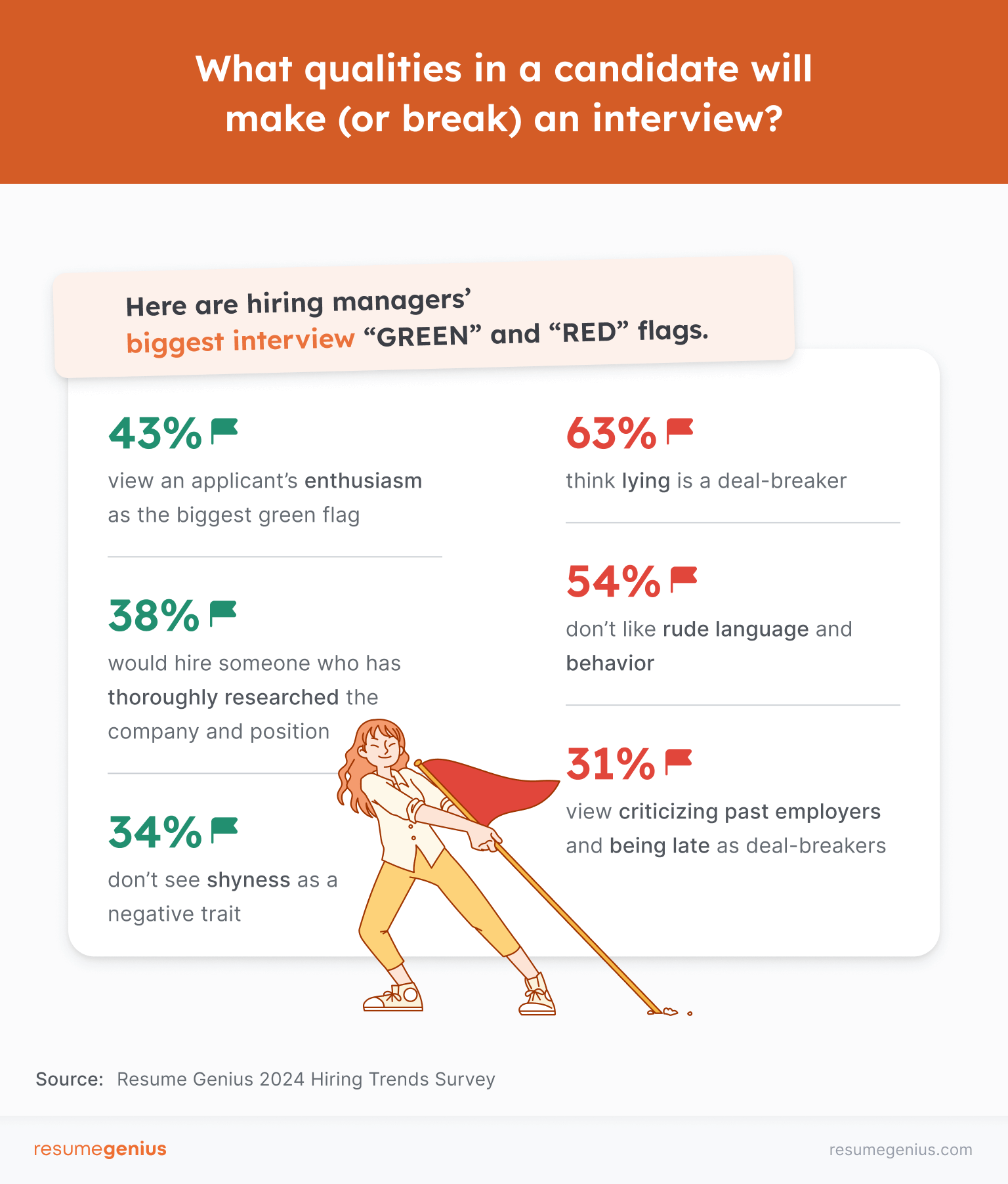 2024 Hiring Trends Survey: What Makes a Great Job Candidate?