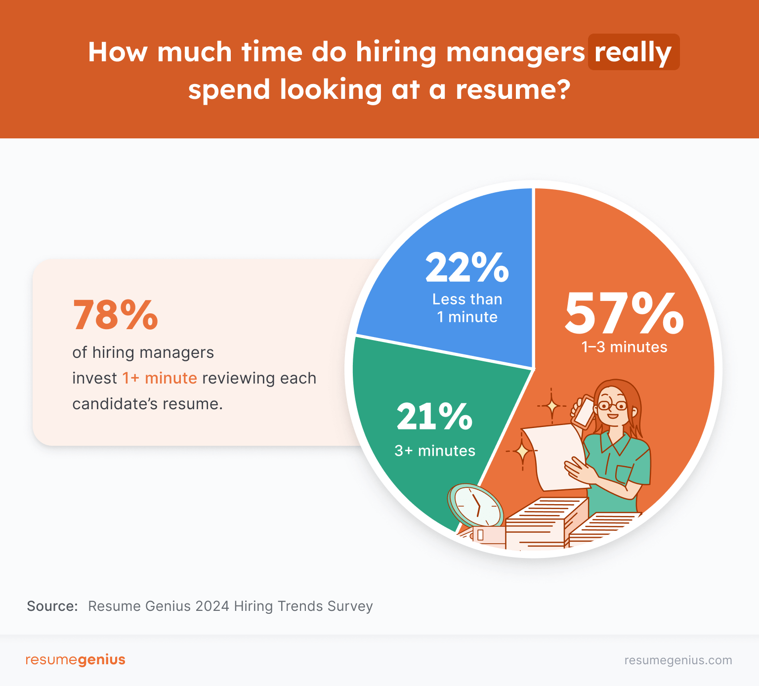 2024 Hiring Trends Survey: What Makes a Great Job Candidate?