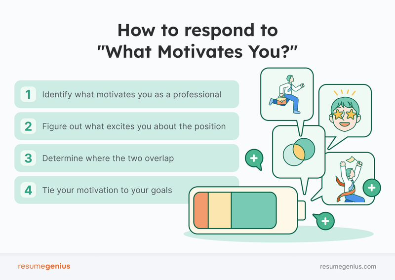 How to Answer the “What Motivates You?” Interview Question