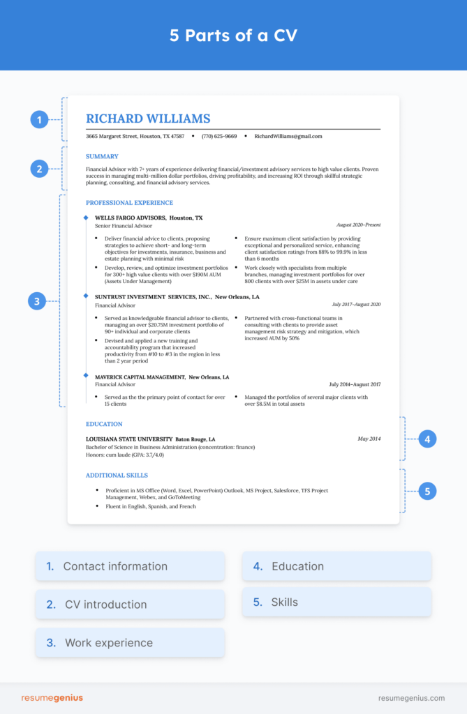 How to Write a CV (Curriculum Vitae) in 2024 (With Examples)