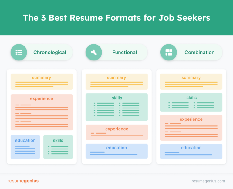 How to Write a Resume for a Job in 2024