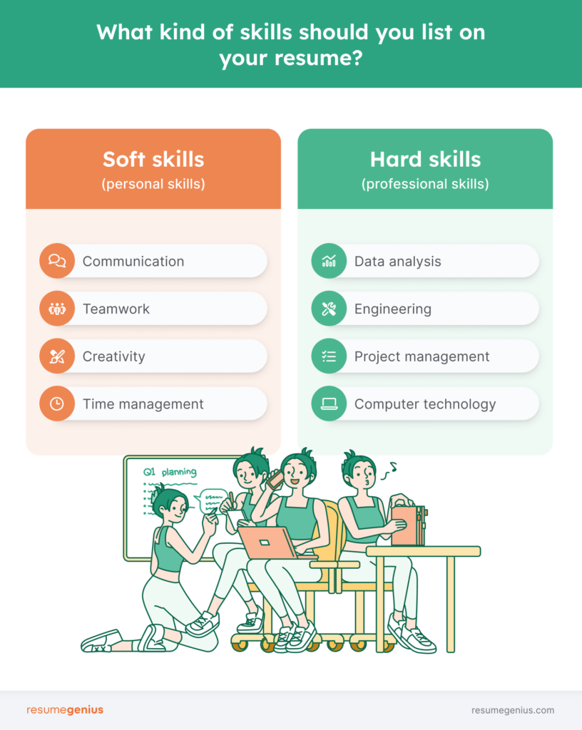 How to Write a Resume for a Job in 2024