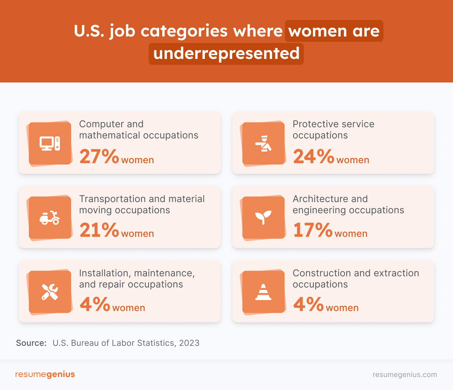 115+ Workplace Diversity Statistics for 2025