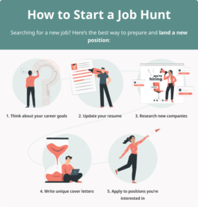 Ultimate Job Hunt Guide for 2024: How to Start a Job Search