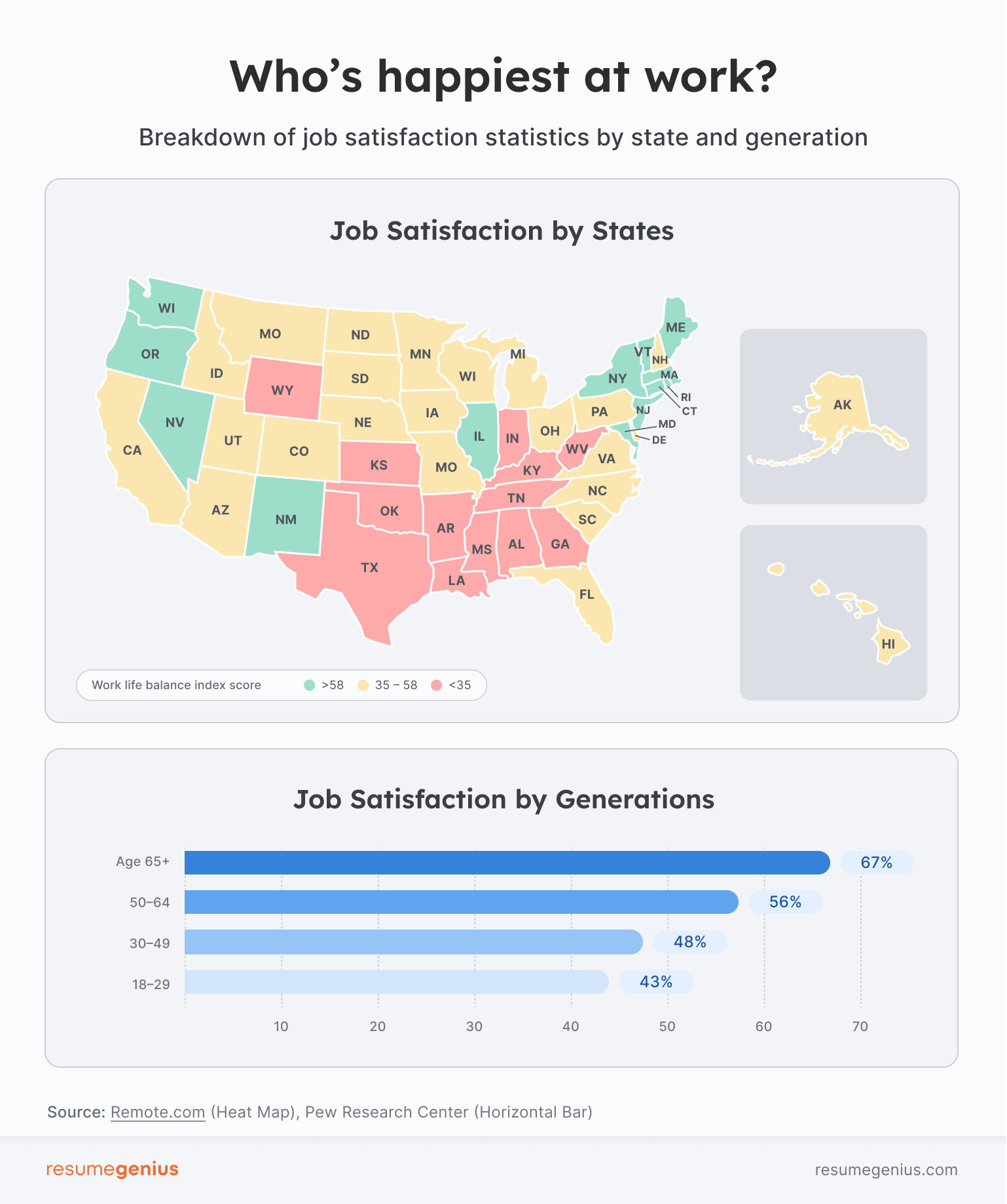 50+ Job Satisfaction Statistics for the Modern Workplace