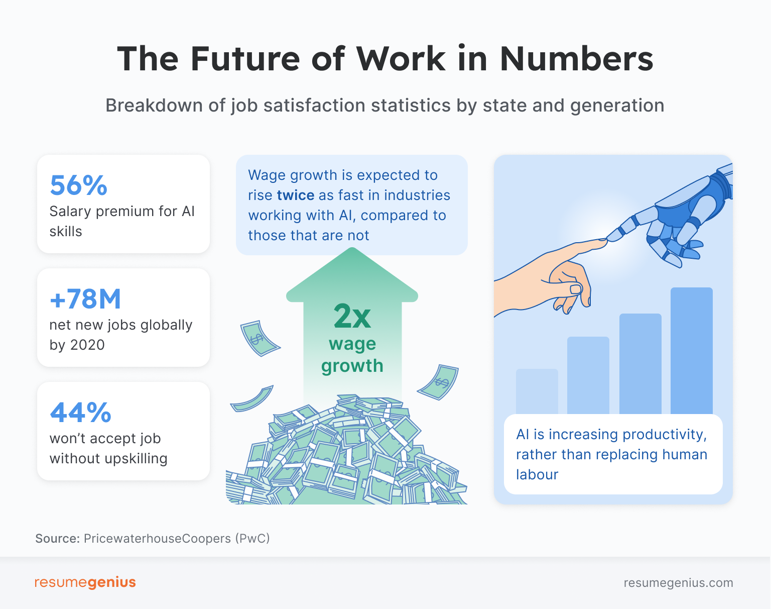 50+ Job Satisfaction Statistics for the Modern Workplace