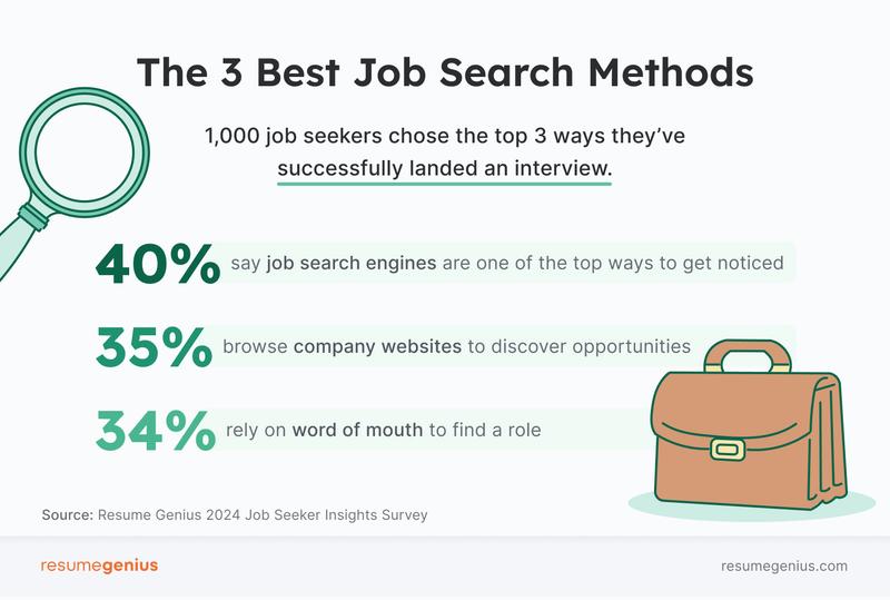 2024 Job Seeker Insights Survey - Resume Genius