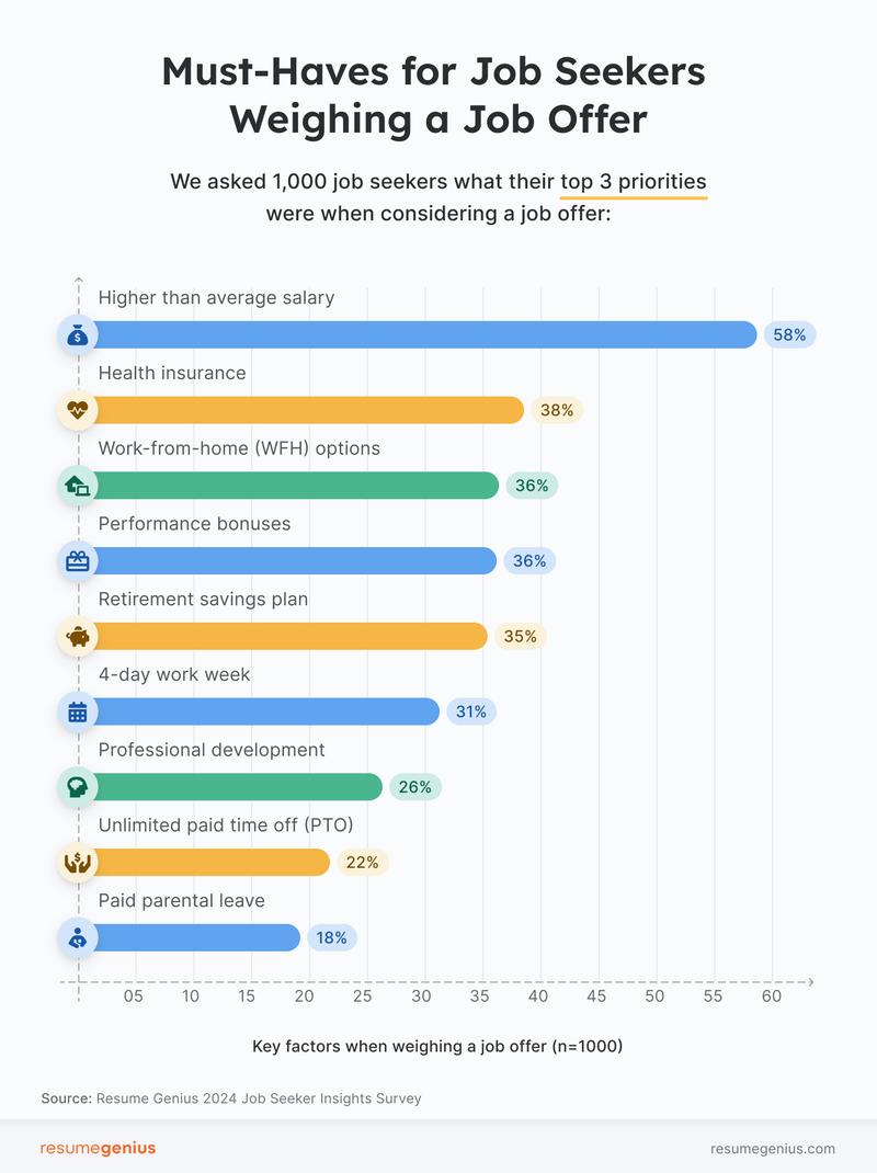 2024 Job Seeker Insights Report - Resume Genius