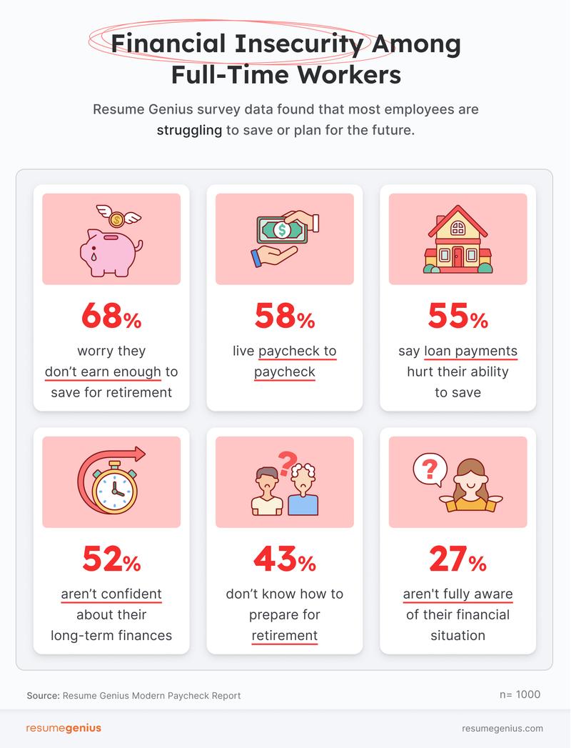 2025 Modern Paycheck Report: How American Workers Feel About Their Pay