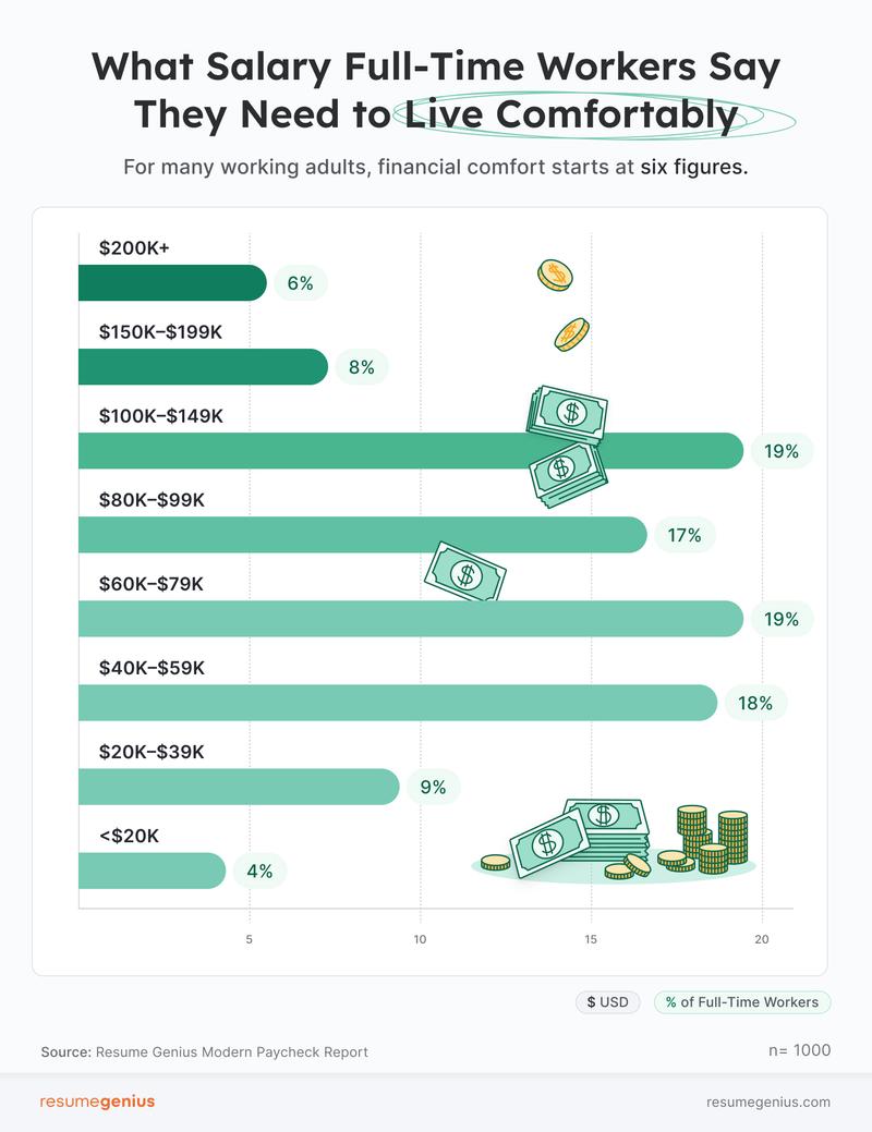 2025 Modern Paycheck Report: How American Workers Feel About Their Pay