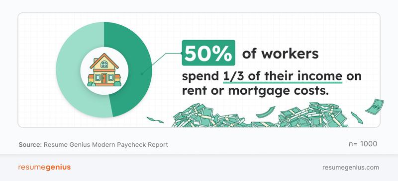 2025 Modern Paycheck Report: How American Workers Feel About Their Pay