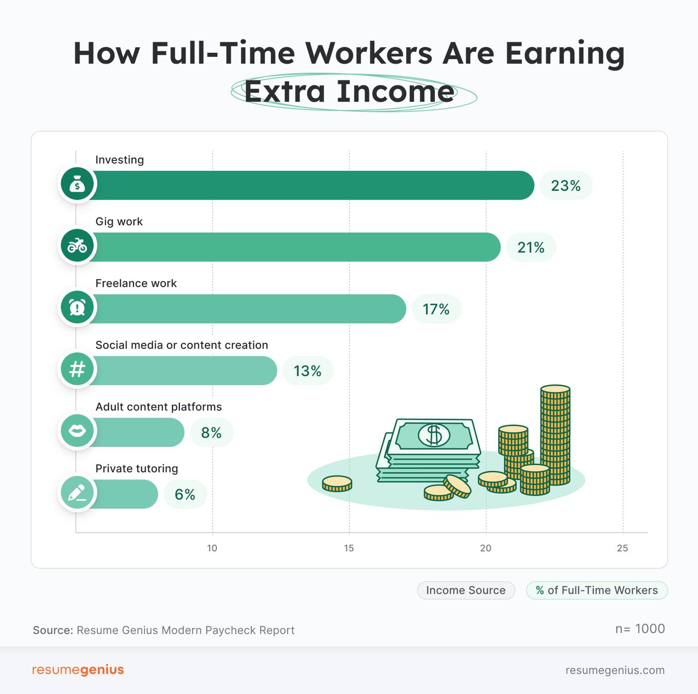 2025 Modern Paycheck Report: How American Workers Feel About Their Pay