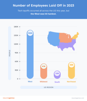 2023–2024 US Tech Layoffs (Key Insights & Heat Map)