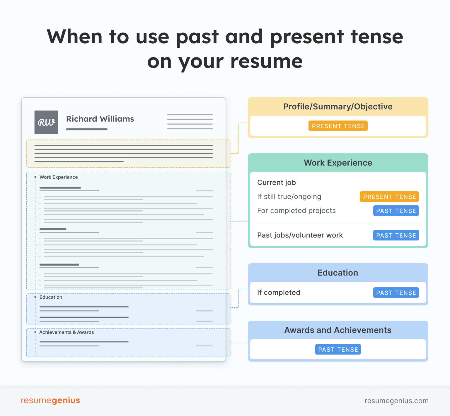 Resume Tense: Present or Past?