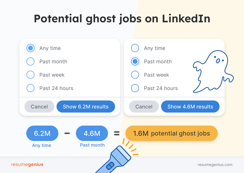How to Spot (and Bust) Ghost Jobs: 4 Easy Steps