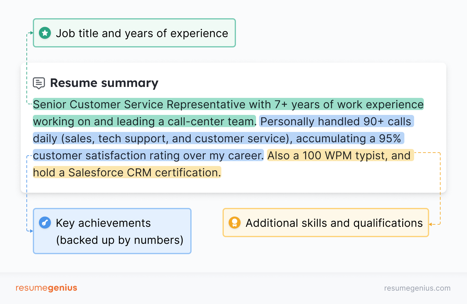 40+ Professional Resume Summary Examples & How to Write