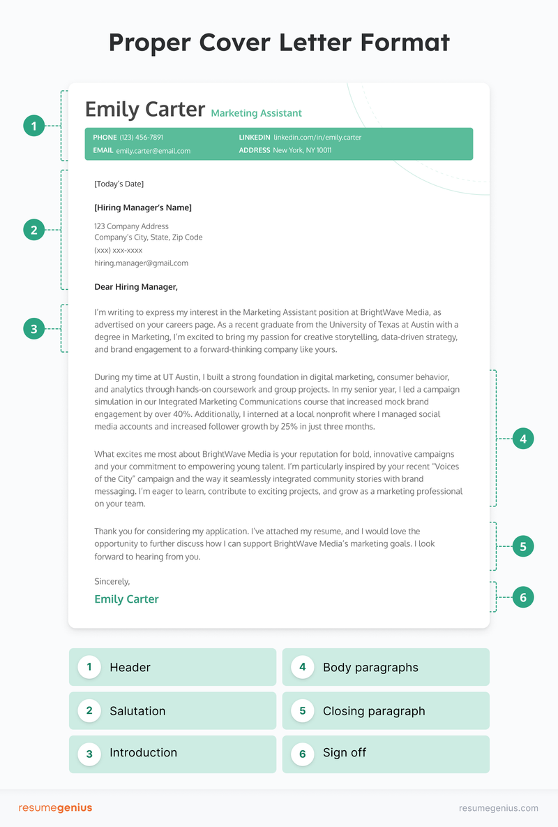 Cover Letter Format (Templates and Examples)