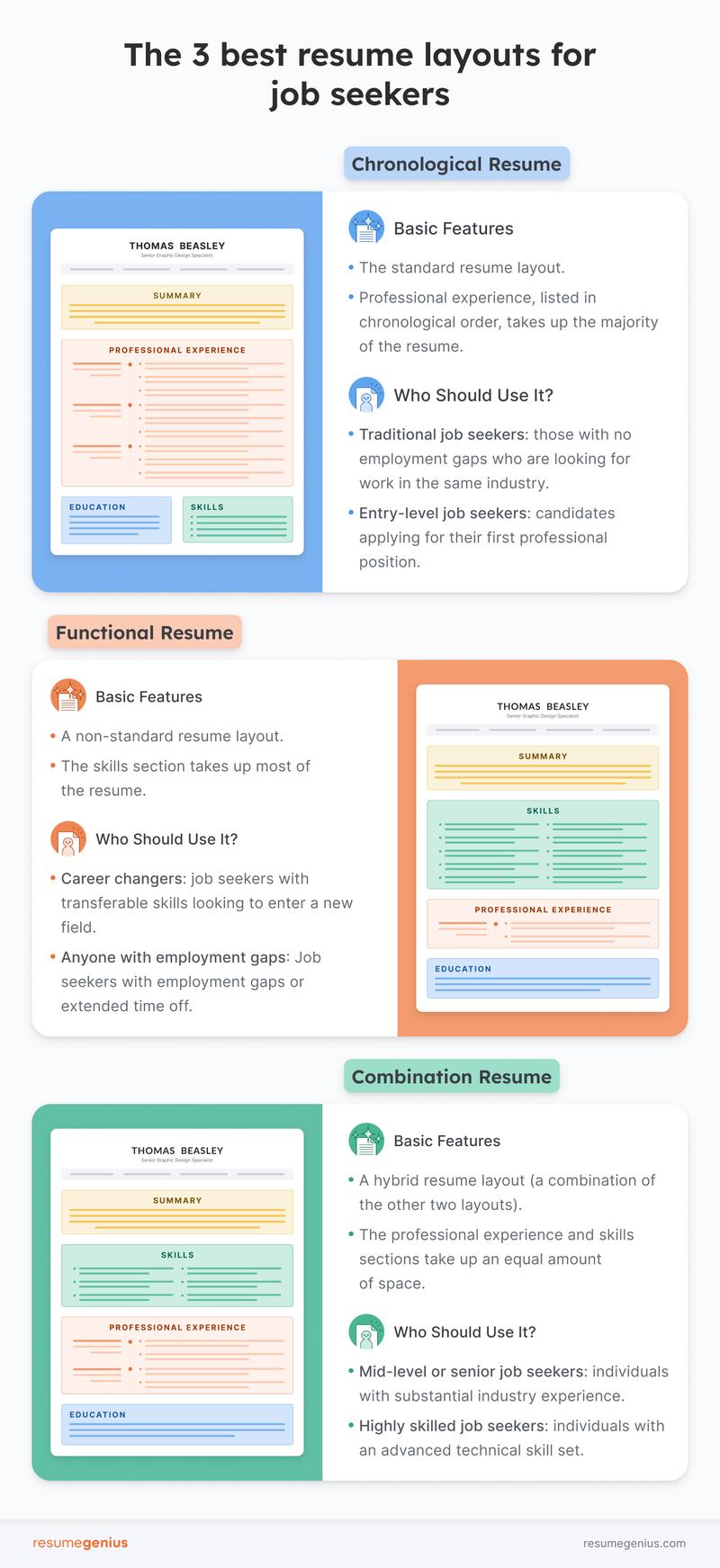 Best Resume Layout Examples for 2025 [Free Downloads]