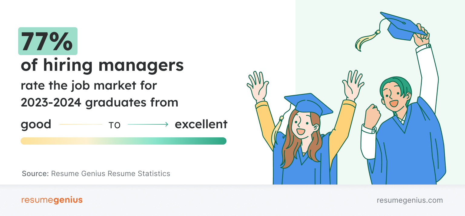 50 Resume Statistics for 2025 — 500,000 Documents Analyzed