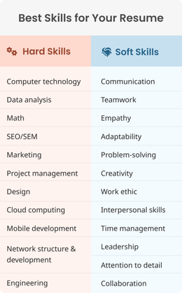 Resume Sample Key Skills Key Skills For It Cv Example Vrogue co